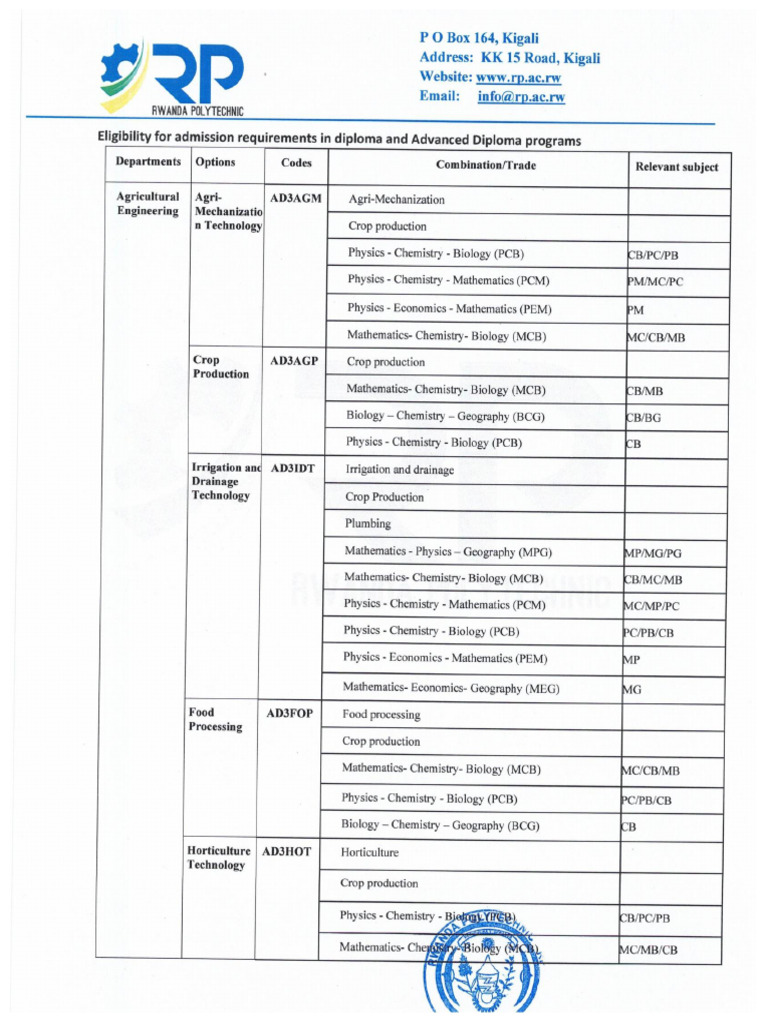 RP Entry Requirements | PDF