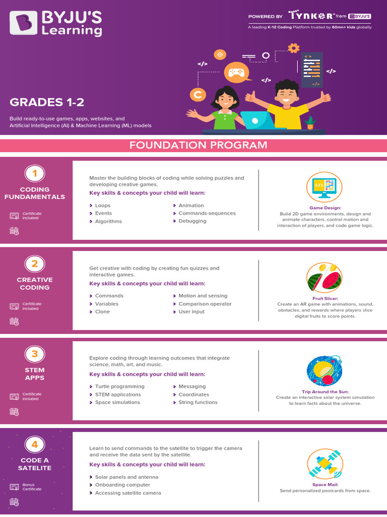 Grades 1-2: Foundation Program | PDF | Computer Programming | Artificial Intelligence