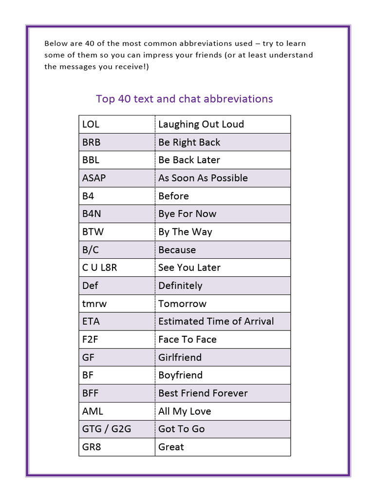 Text Message Abbreviations PDF | PDF