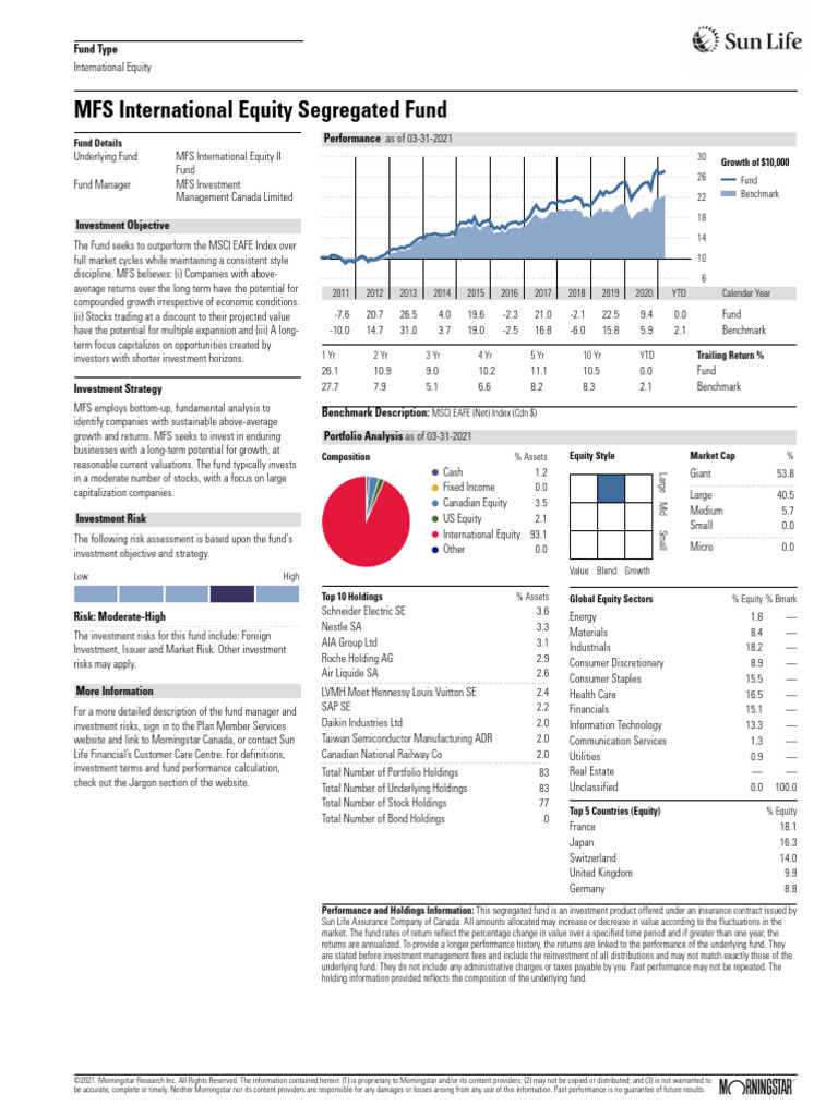 MFS International Equity Segregated Fund | PDF | Investing | Stocks