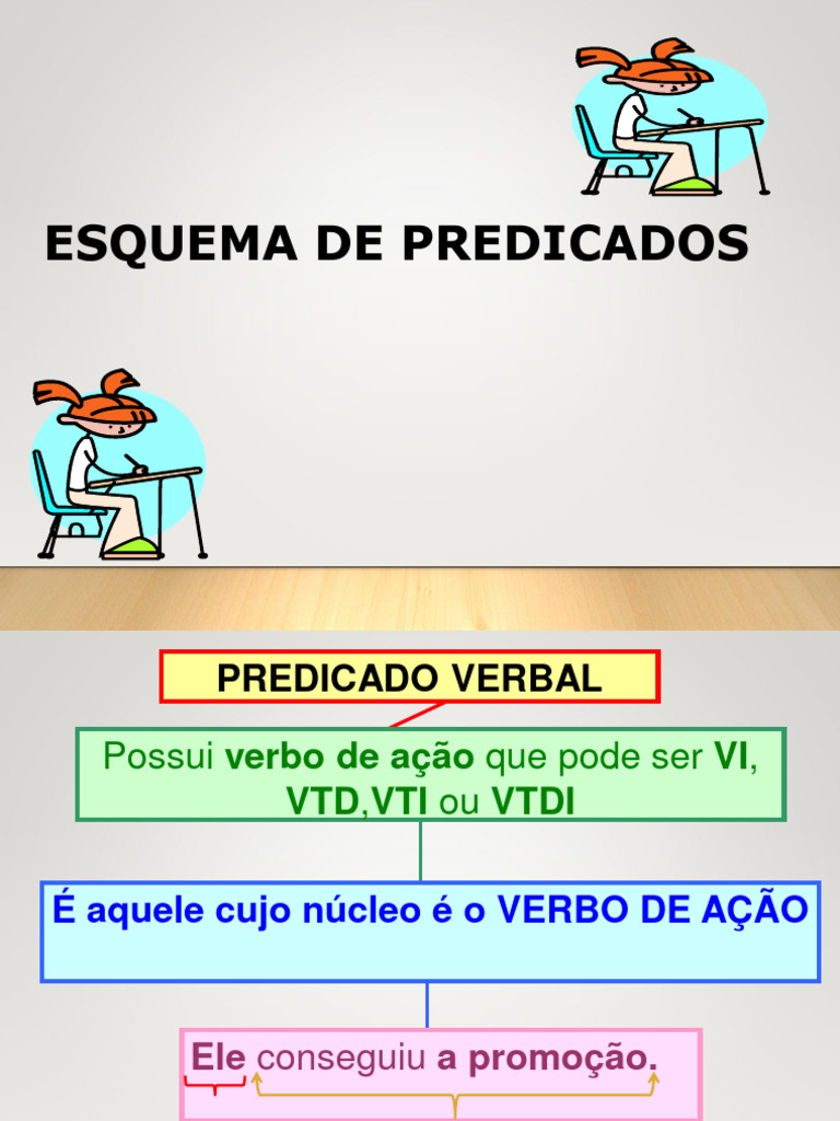 Tipos de Predicados na Gramática | PDF