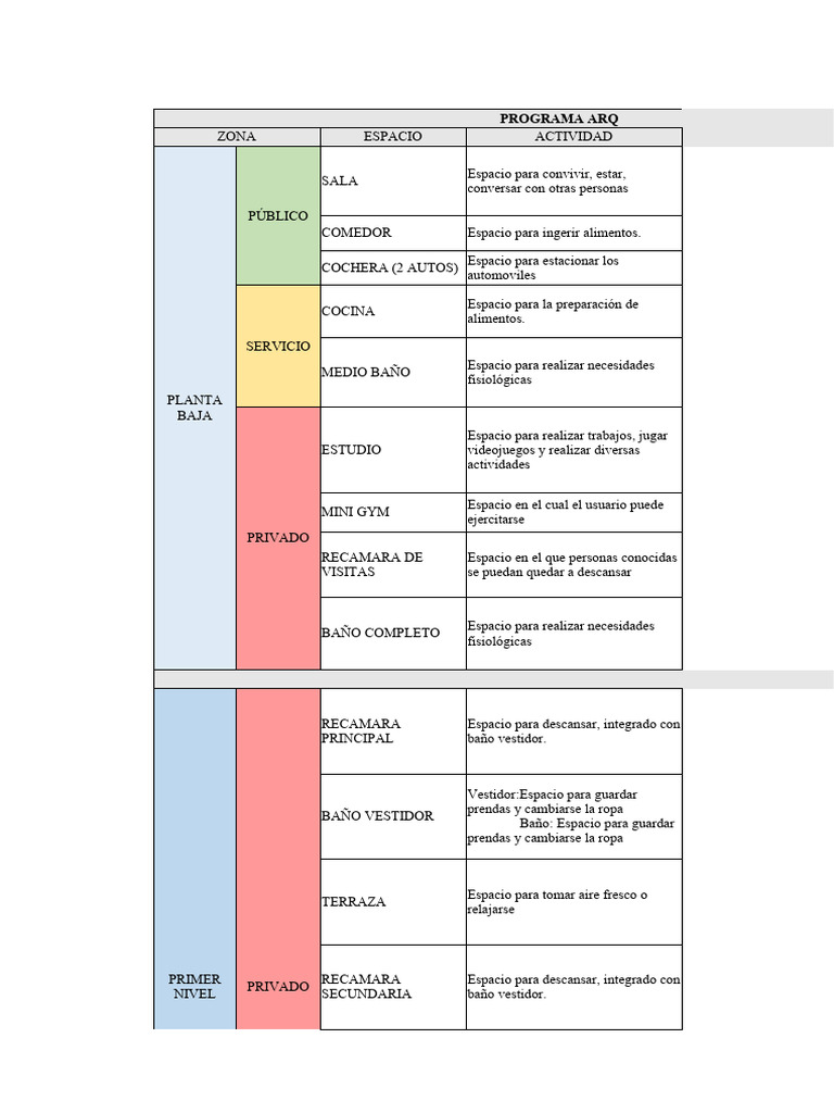 Programa Arq Act 2 | PDF | Economía doméstica | Diseño de interiores