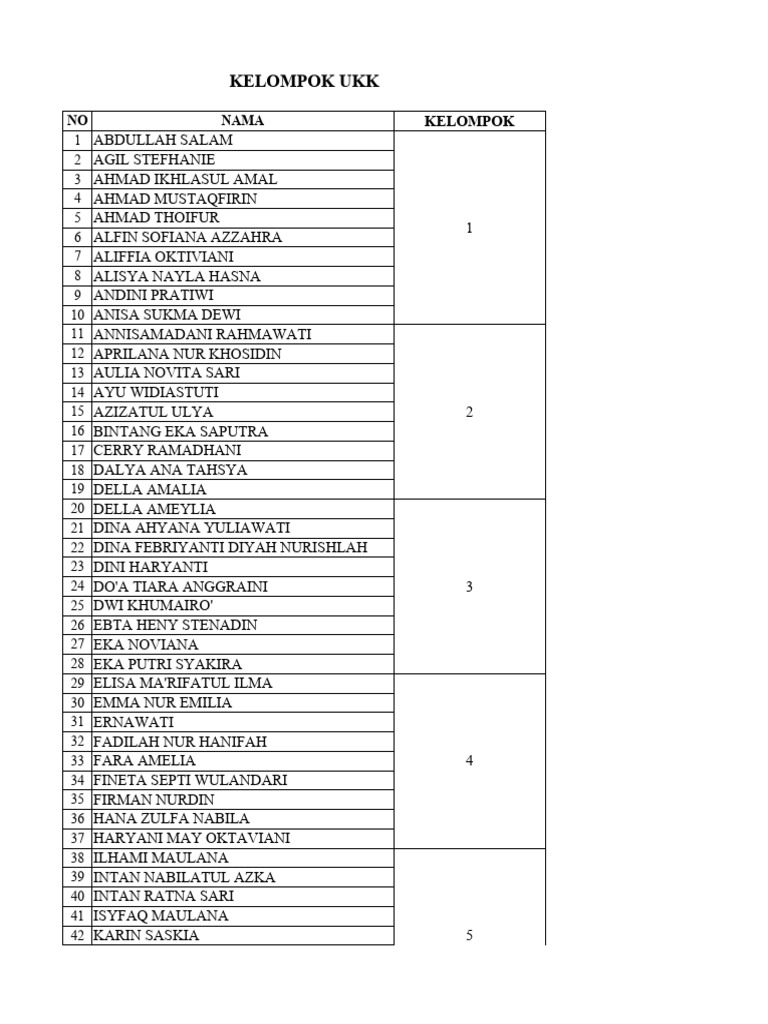 Kelompok Ukk | PDF