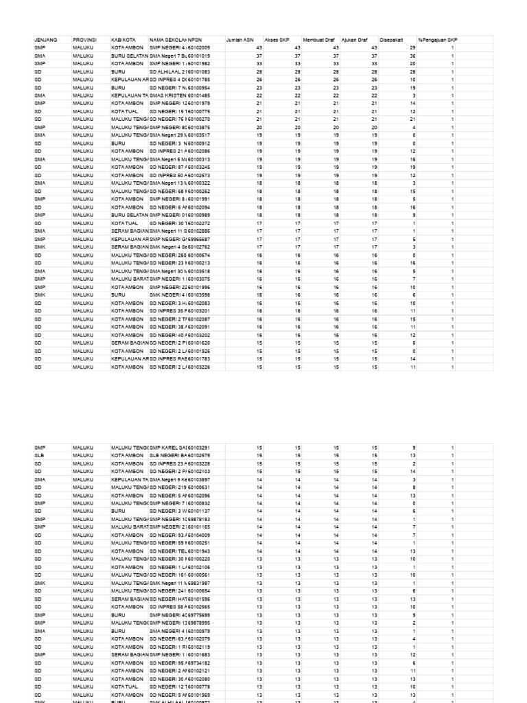 SKP-PMM - DATA SEKOLAH - Table - Sheet1 | PDF