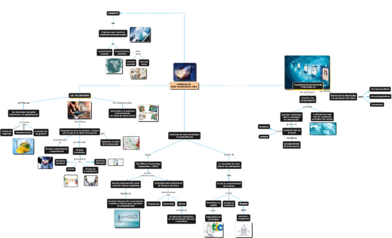 Mapa Mental 2. | PDF