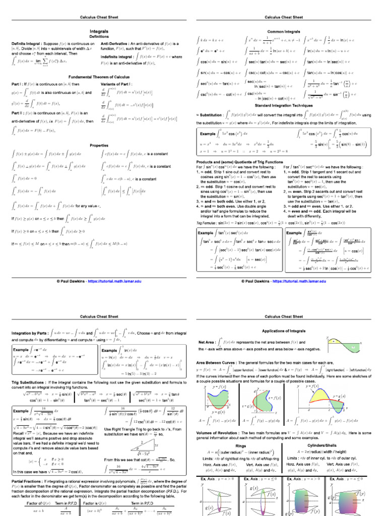 Calculus Cheat Sheet Integrals Reduced Pdf Calculus Mathematical Analysis