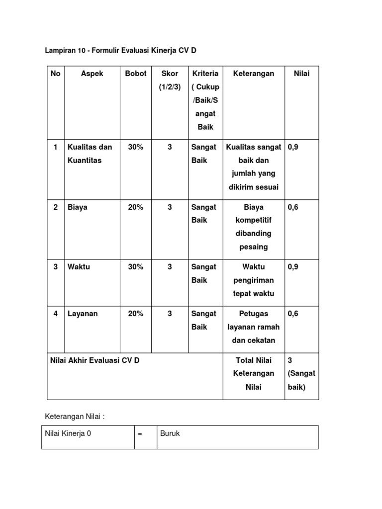 Lampiran 9 - Form Evaluasi Kinerja Penyedia | PDF