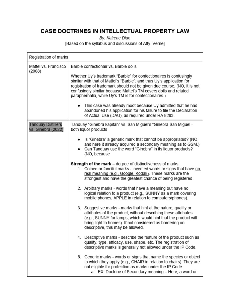 IPL Case Doctrines (Midterms) | PDF | Patent Infringement | Patent