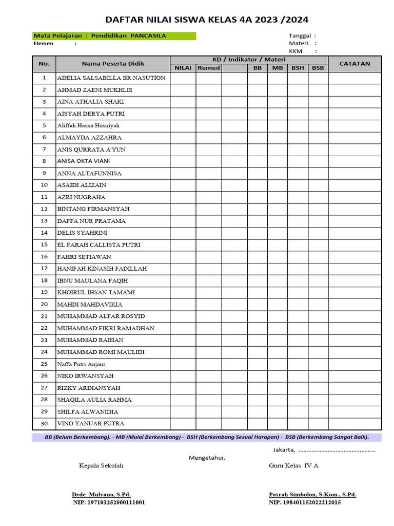 Daftar Nilai Johan | PDF