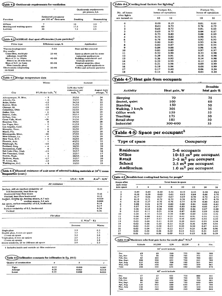Chap 4 Tables | PDF