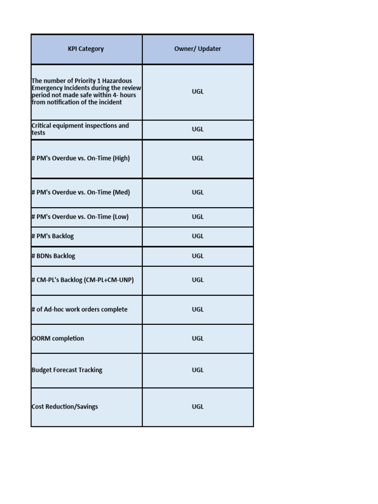 Asset Care Maturity Scoresheet | PDF | Business Economics | Business ...