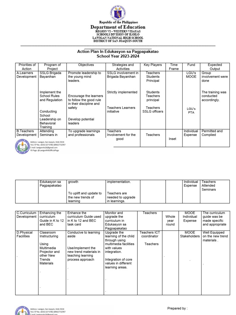 EsP Action PLan | PDF | Teachers | Curriculum