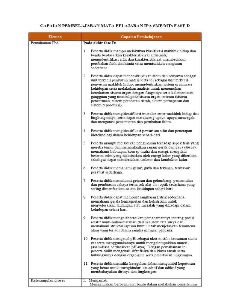 CP Dan ATP IPA Kelas 7 | PDF