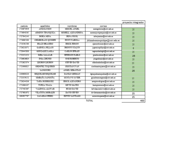 Proyecto Integrador Lista 3ro A | PDF