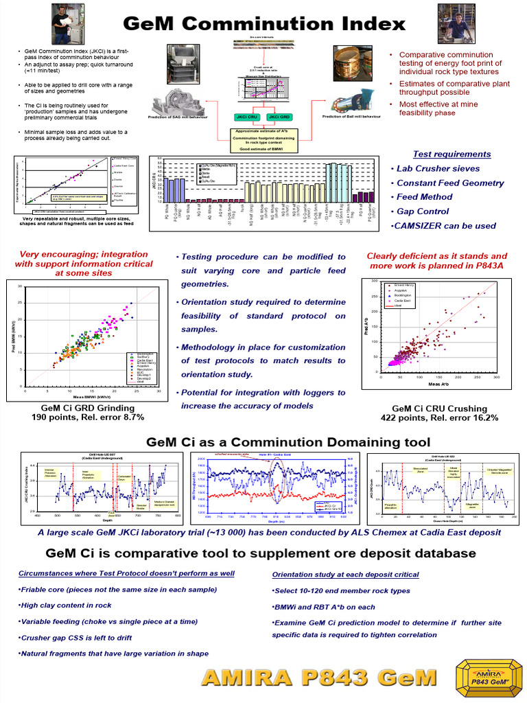 GeM Comminution Index Overview | PDF