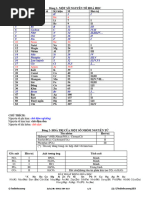 BẢNG TUẦN HOÀN HÓA HỌC | PDF