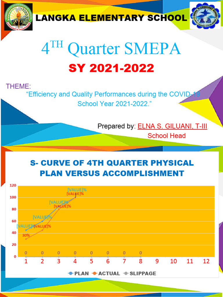 Smepa 2022 | Download Free PDF | Learning