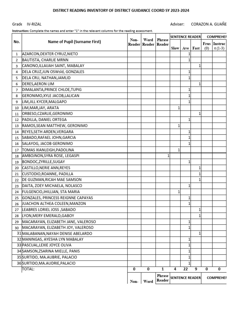 Guidance Coord District Reading Inventory | PDF