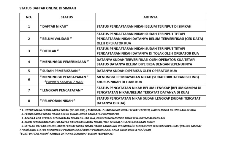 Status Pendaftaran Nikah Di Simkah | PDF