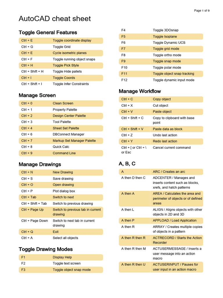 Cad Shortcut/ Hotkey | PDF | 3 D Computer Graphics | Rendering ...
