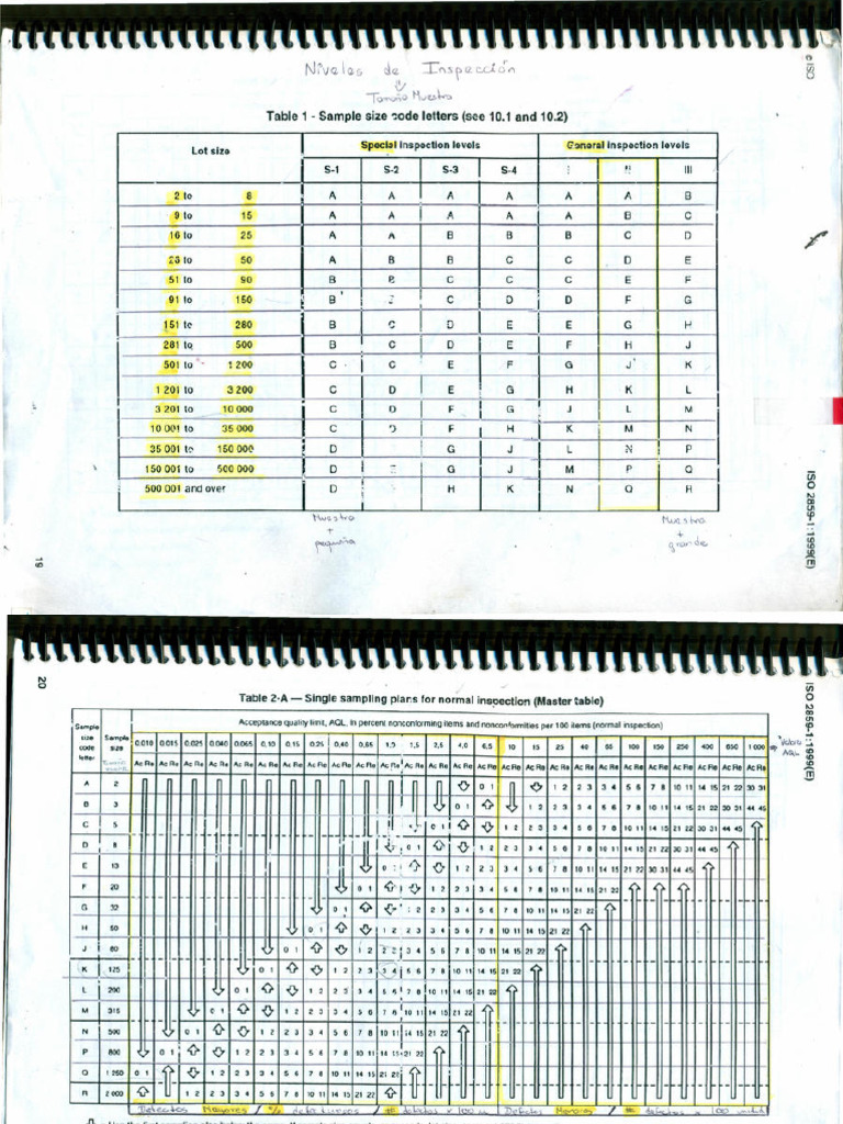 Iso 2859 1 PDF Free | PDF