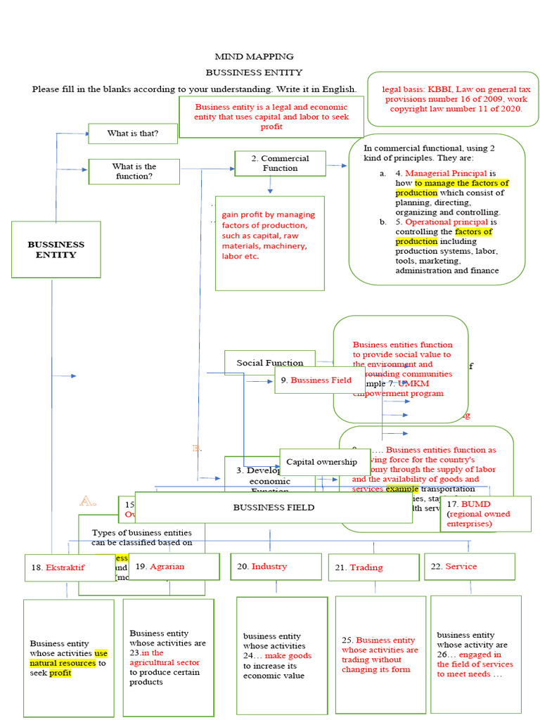 MIND MAPPING Kunci Jawaban | PDF | Business | Labour Economics