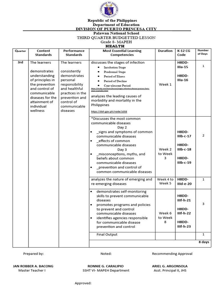 3RD Quarter Health Melcs | PDF