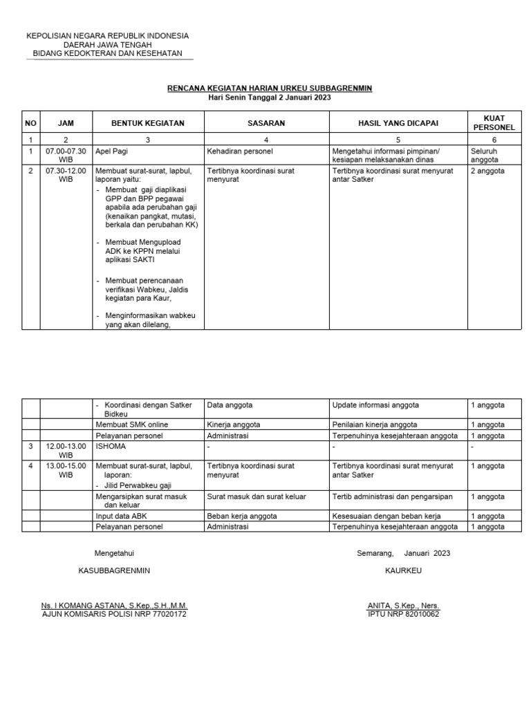 Rengiat Harian | PDF
