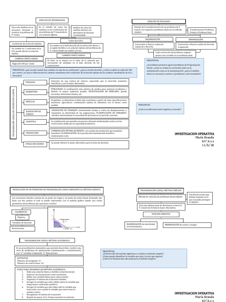 Mapas Conceptuales 6 Grupos | PDF | Programación lineal | Ecuaciones