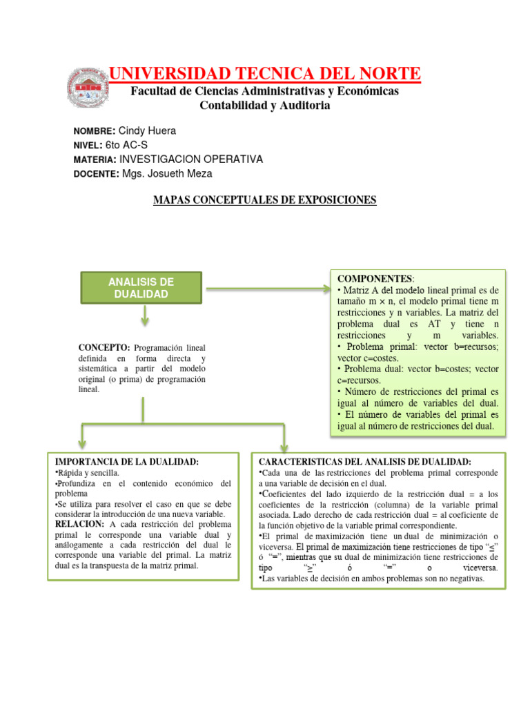 Mapas Conceptuales Exposiciones Io | Descargar gratis PDF | Programación lineal | Ecuaciones