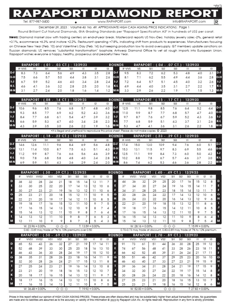 RapaportPriceSheet All-122923 | PDF | Gemstone | Diamond