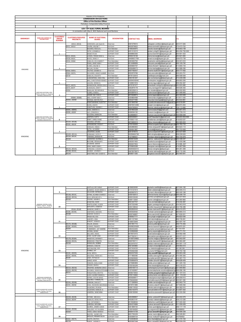 List of Electoral Board, Deso & Safety Protocol Officer, Ipp Support ...