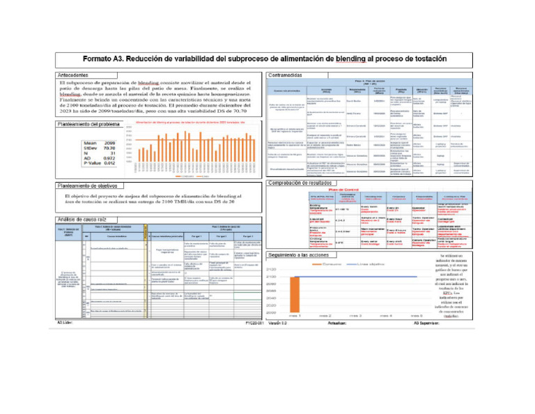 Formato A3 Kaizen | PDF