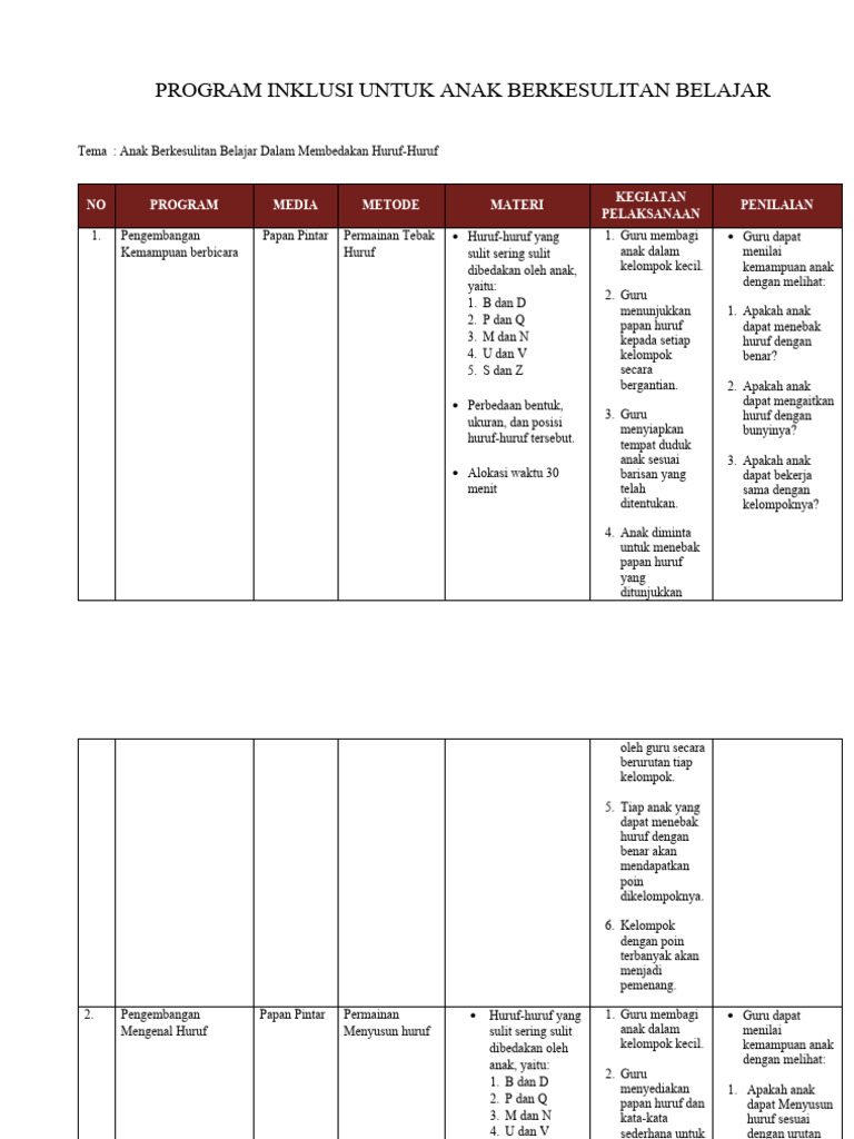 Program Inklusi Untuk Anak Berkesulitan Belajar | PDF
