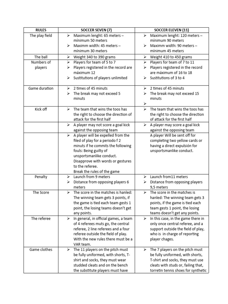Ingles Cuadro Comparativo | PDF | Ball Games | Football Codes