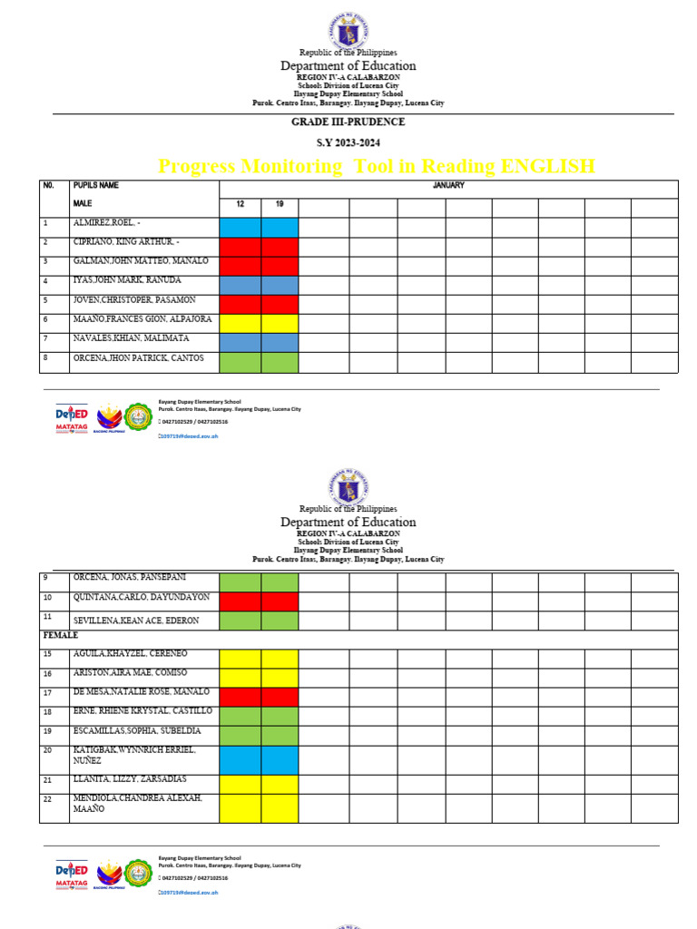 Grade III Reading Progress Monitoring | PDF