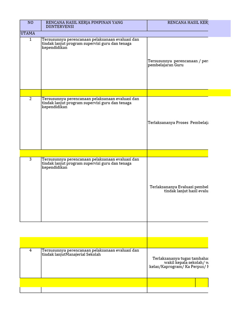 Matrik Pengisian e Kinerja 2024 | PDF