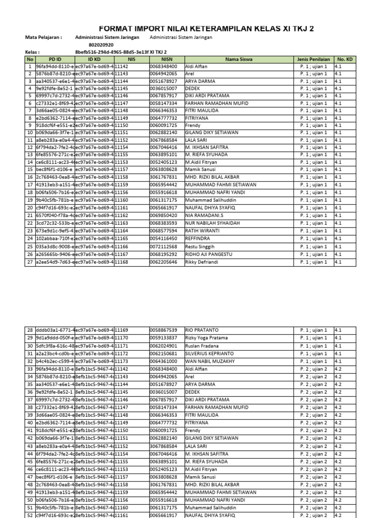 Nilai Mentahan Xii tkj2 | PDF