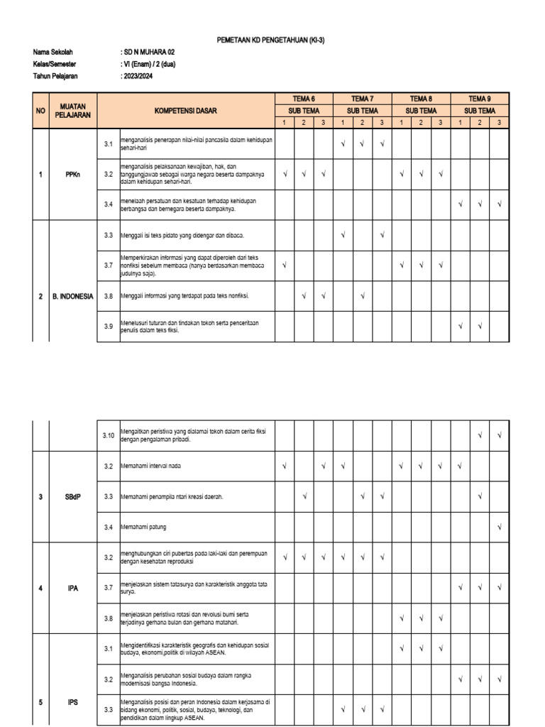 Pemetaan KD Kelas 6 SMT 2 | PDF