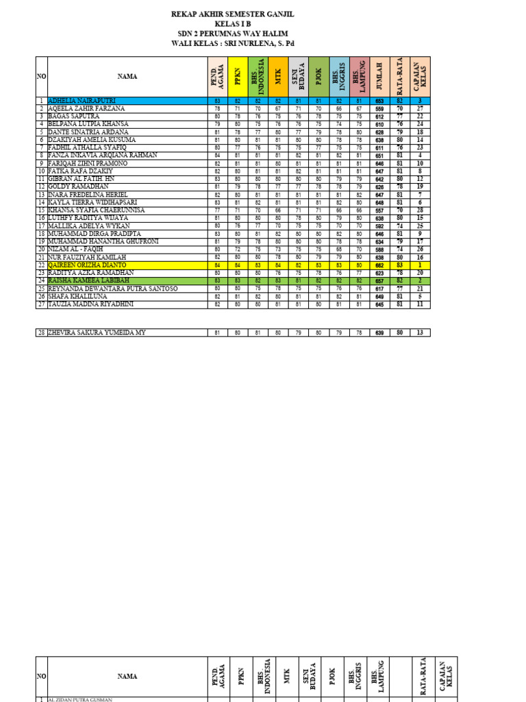 Format Rekap Nilai | PDF