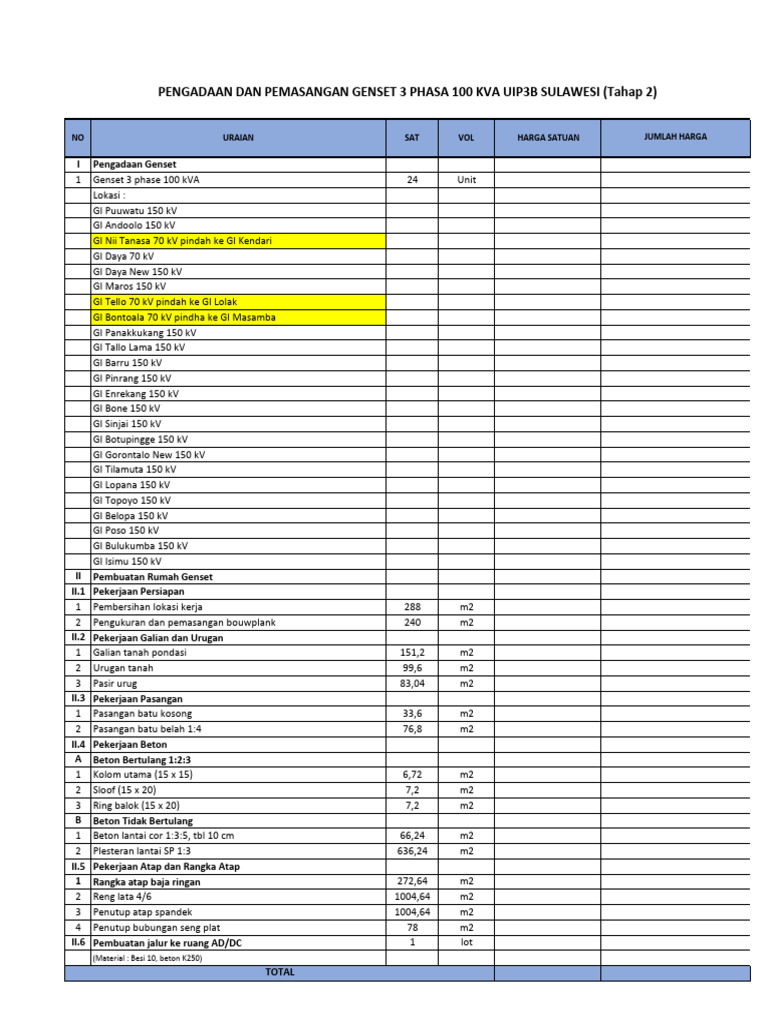 RAB Genset Tahap 2 | PDF