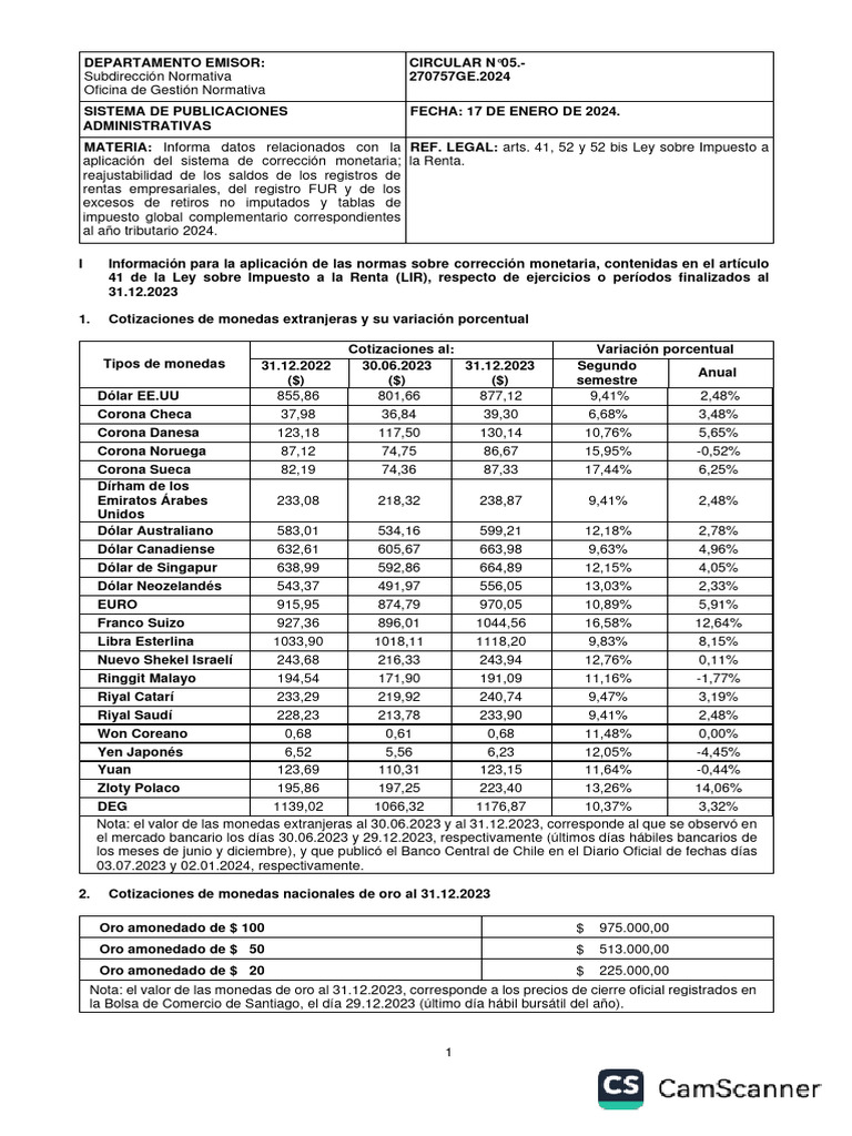 Circular 5 Sii | PDF | Economias | Pagos