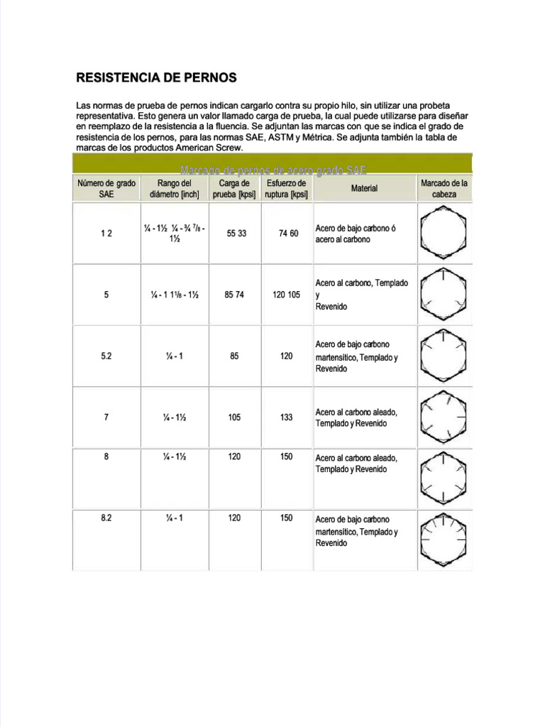 Tabla de Resistencia de Pernos | PDF | Acero inoxidable | Acero