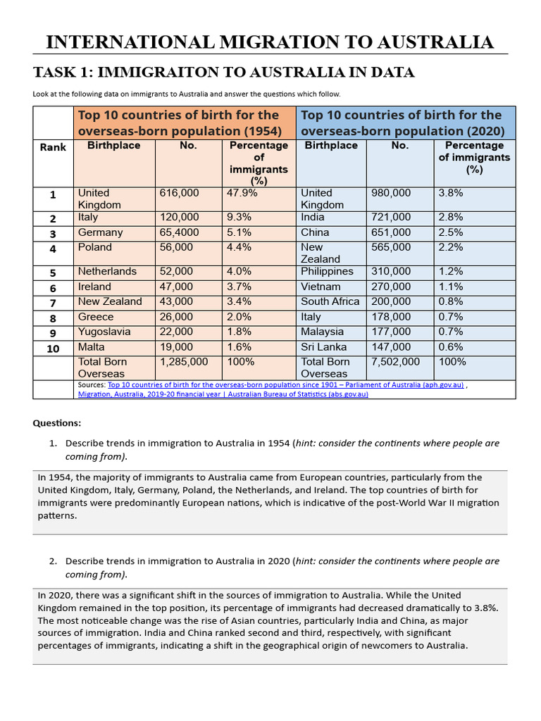 International Migration To Australia Worksheet | PDF