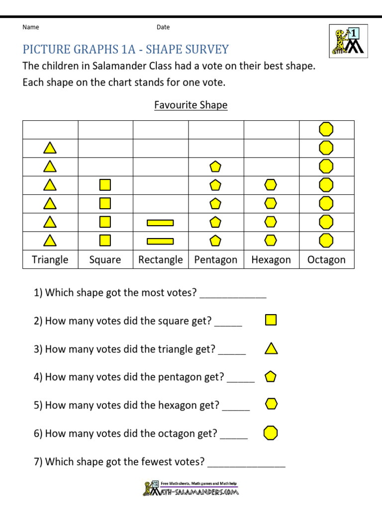 Picture Graphs 1A - Shape Survey: Name Date | PDF
