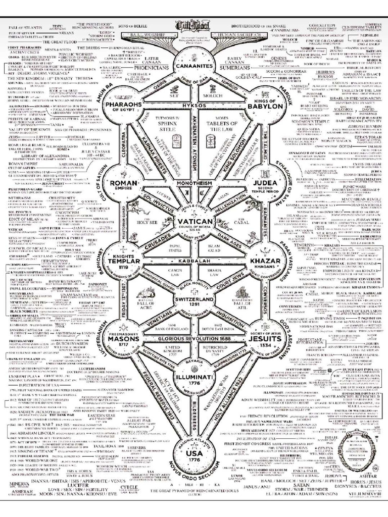 The Cult of Baal Map | PDF