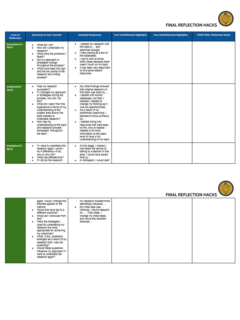 EE Viva Voce Reflection Guide | PDF | Intelligence | Behavioural Sciences