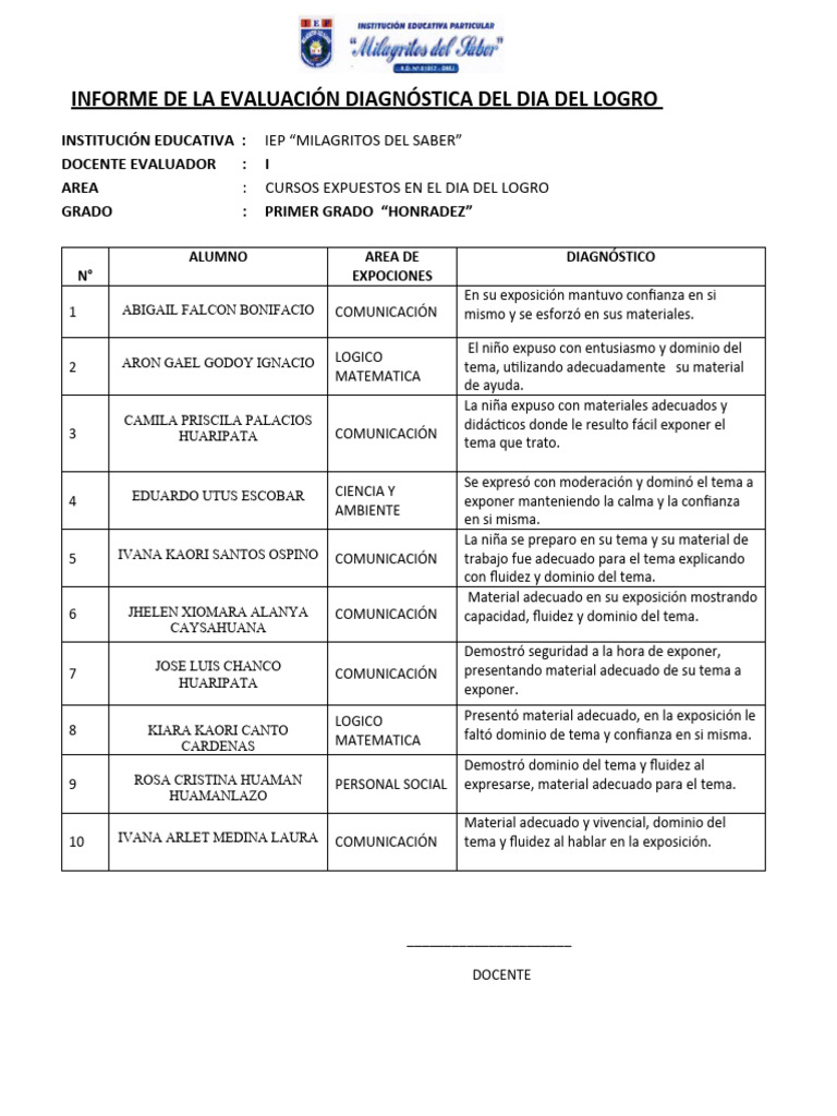 Informe de Evaluacion Del Dia Del Logro | PDF | Cognición