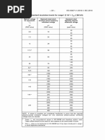 IEC 60502-2 2014 - Test Voltage Cable 6 KV - 30 KV | PDF
