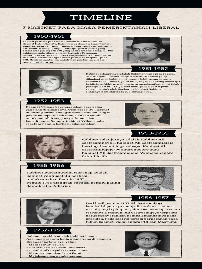 7 Kabinet Pada Masa Demokrasi Liberal (Poster) | PDF